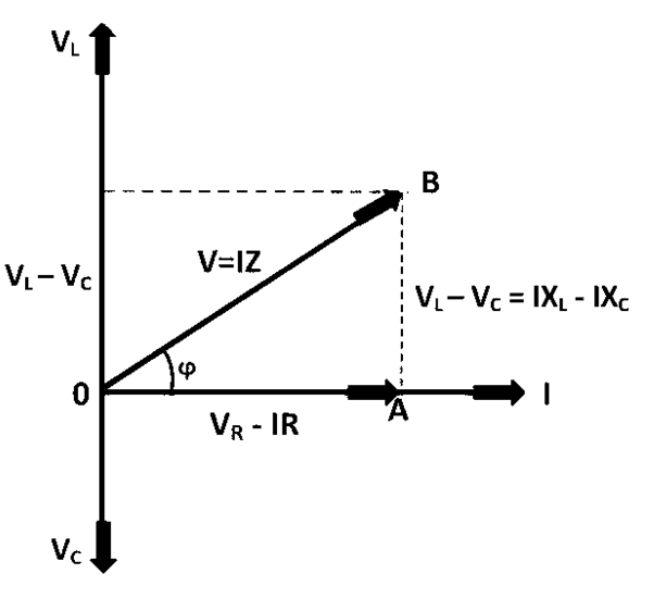 microdigisoft.com | RLC Circuit -RLC in Series